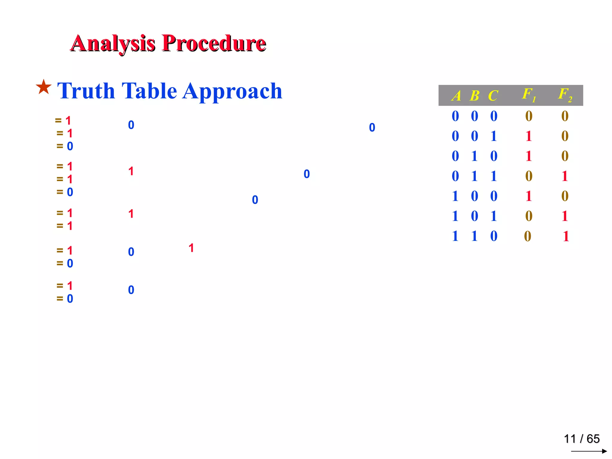 Chapter 4 combinational_logic | PPT