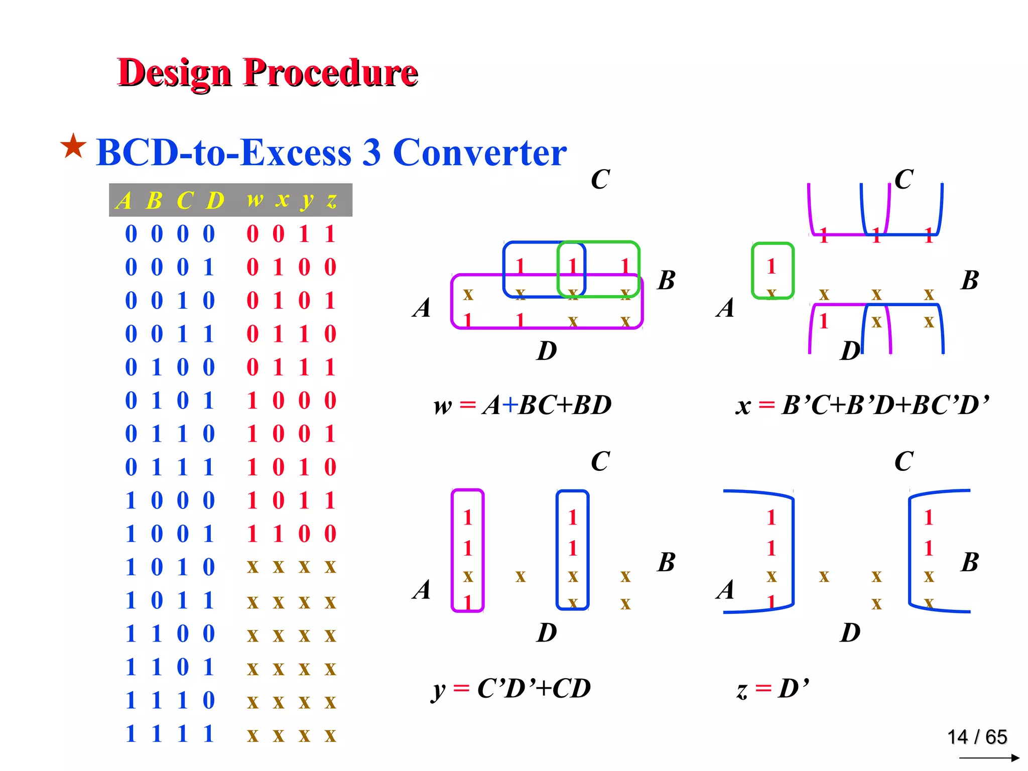 Chapter 4 combinational_logic | PPT