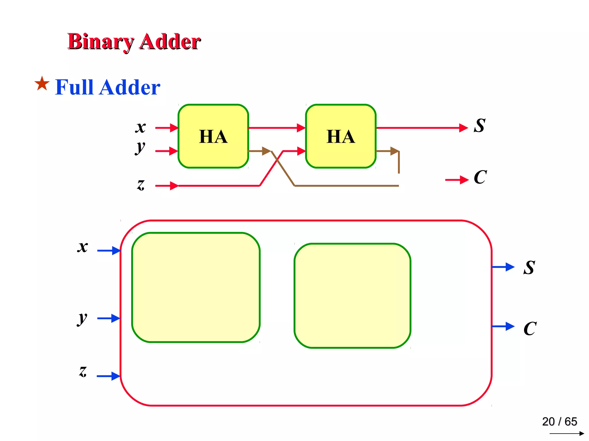 Chapter 4 combinational_logic | PPT