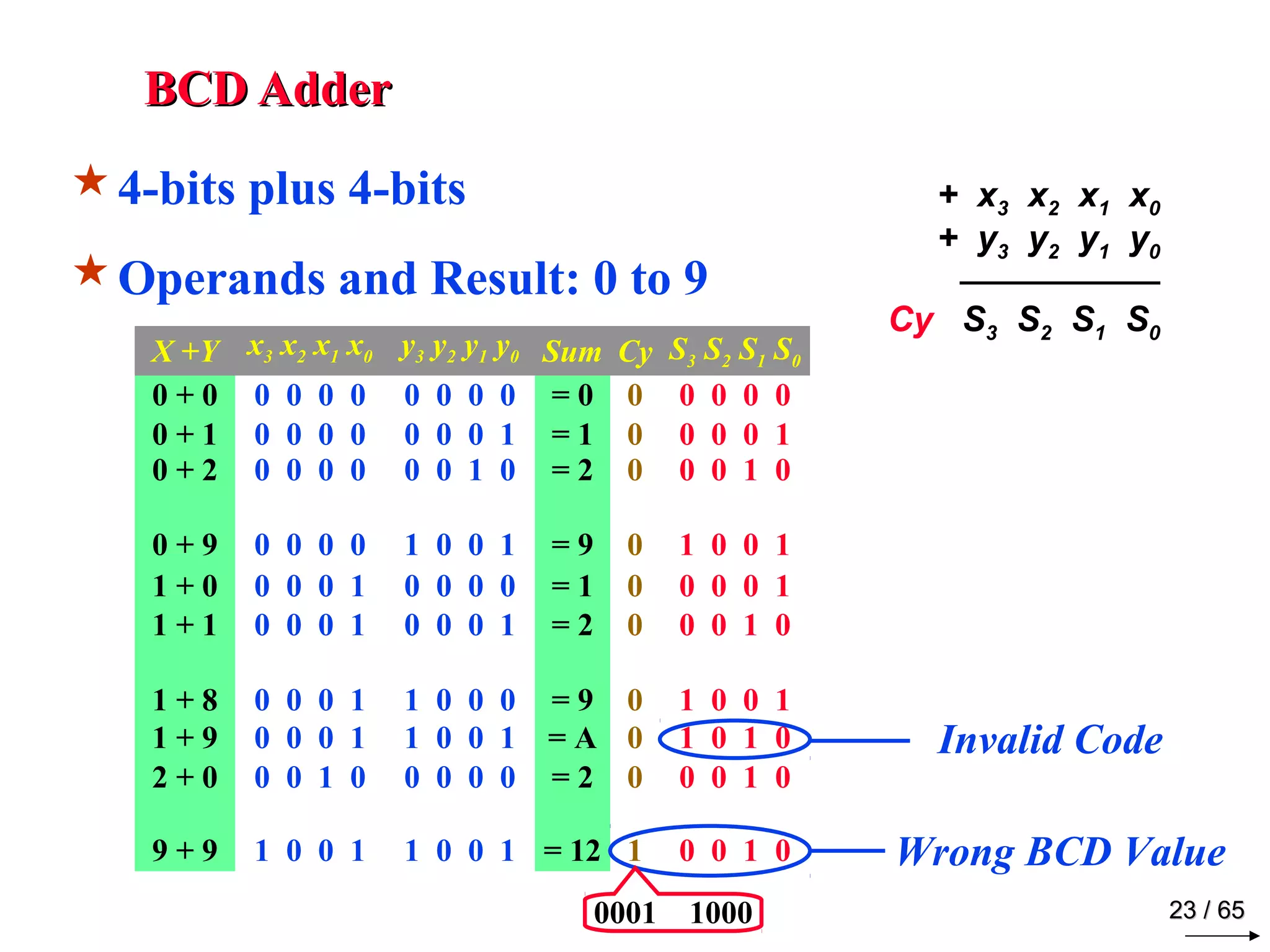 Chapter 4 combinational_logic | PPT