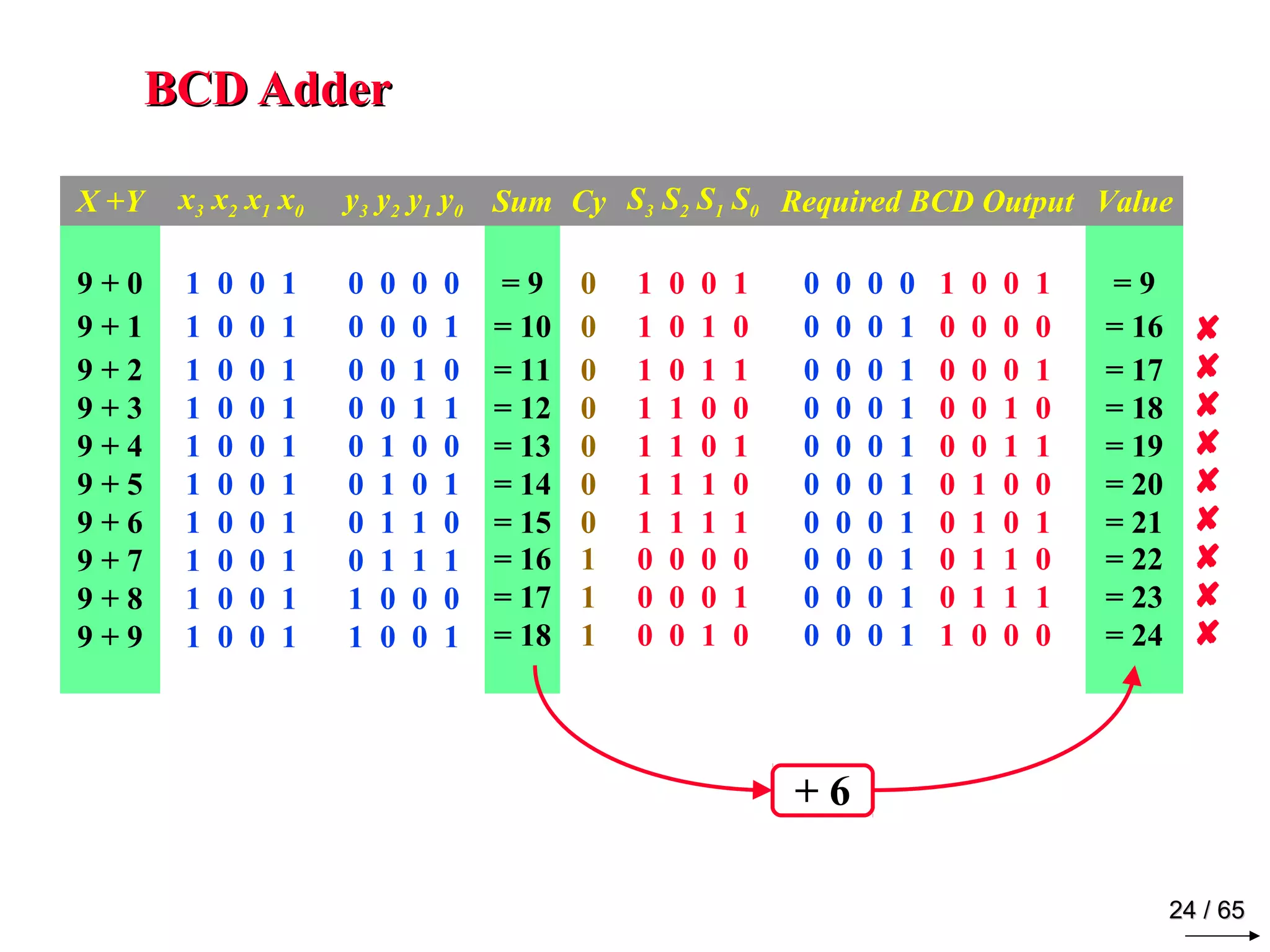 Chapter 4 combinational_logic | PPT