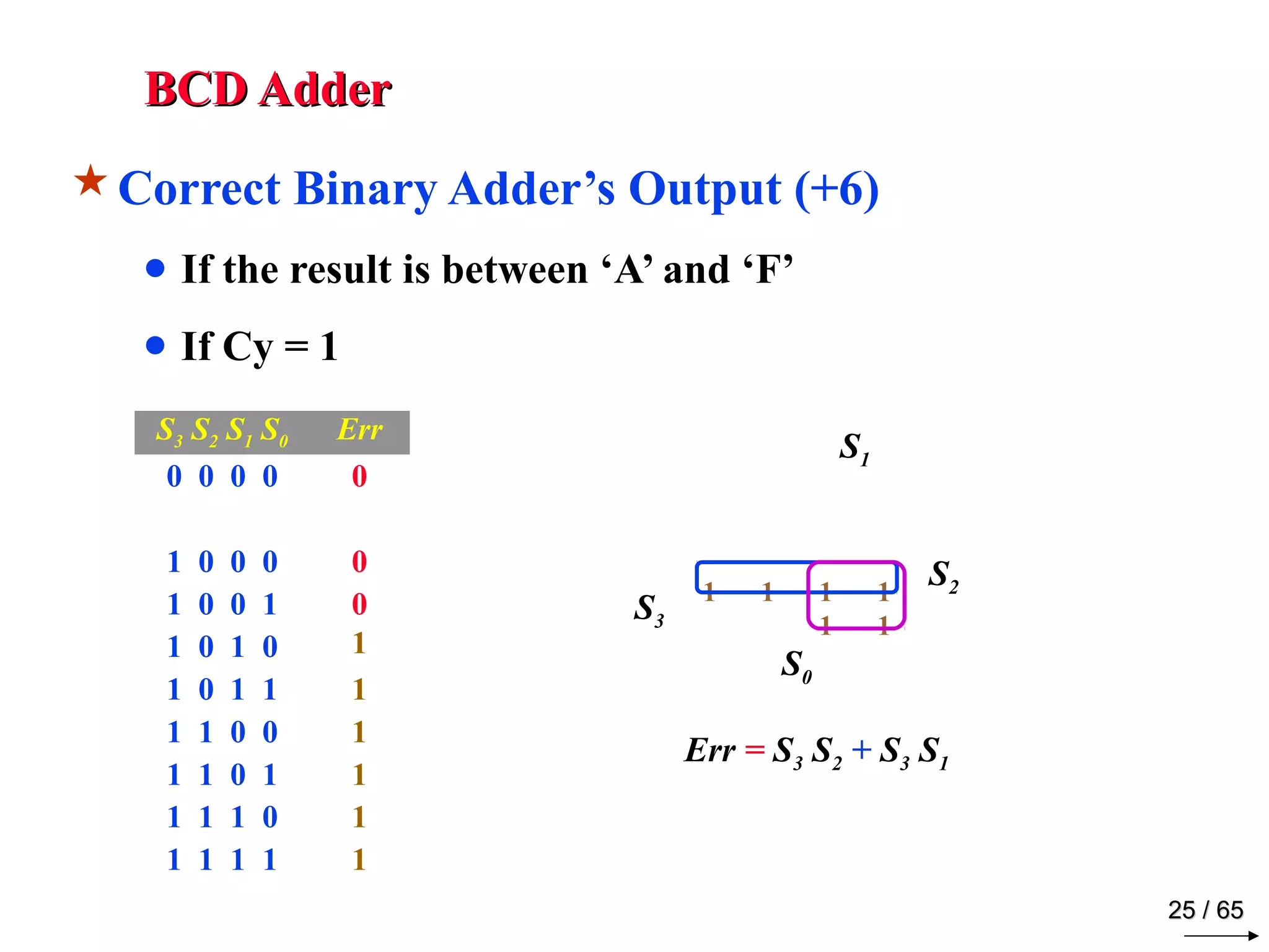Chapter 4 combinational_logic | PPT
