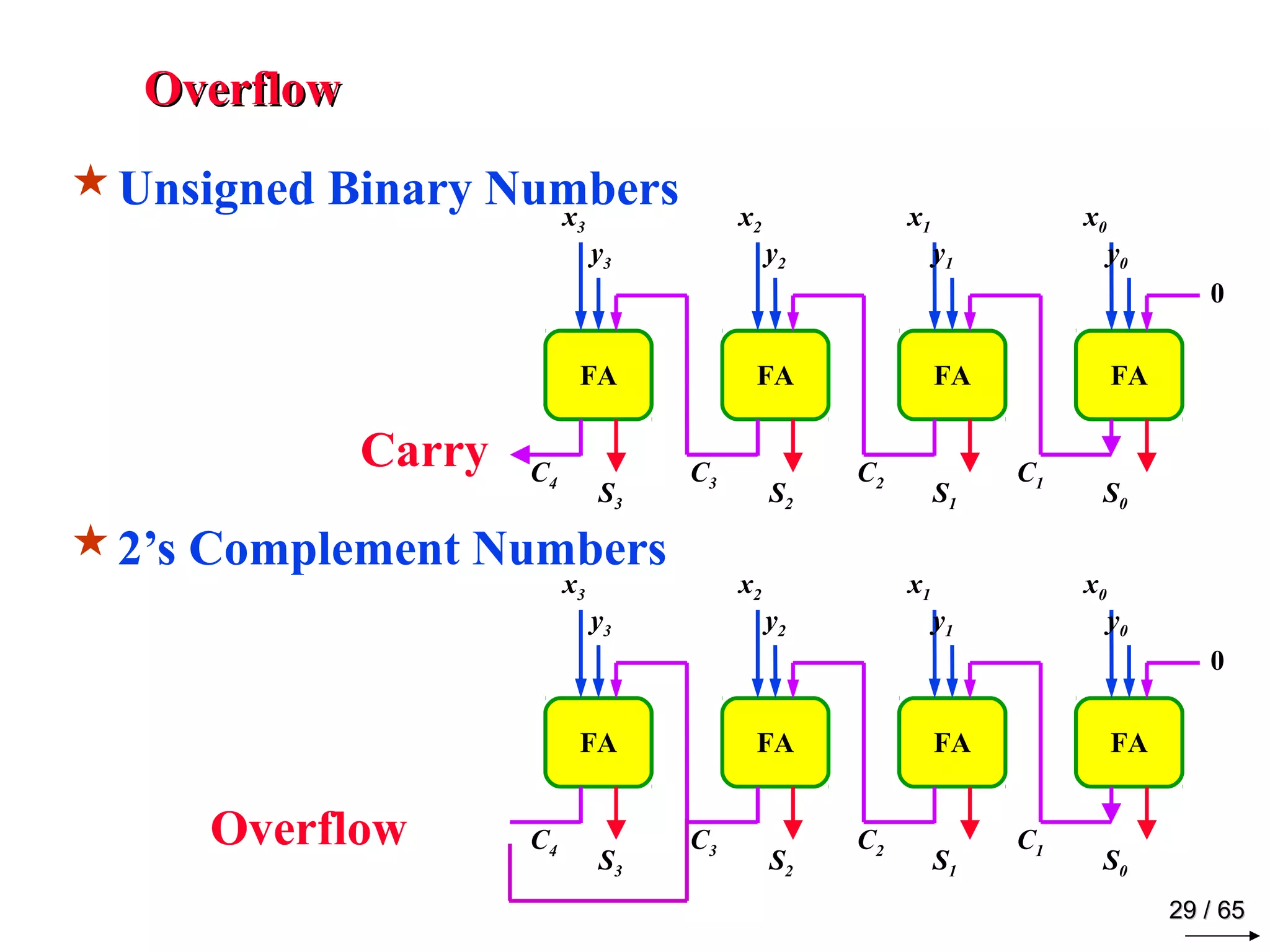 Chapter 4 combinational_logic | PPT