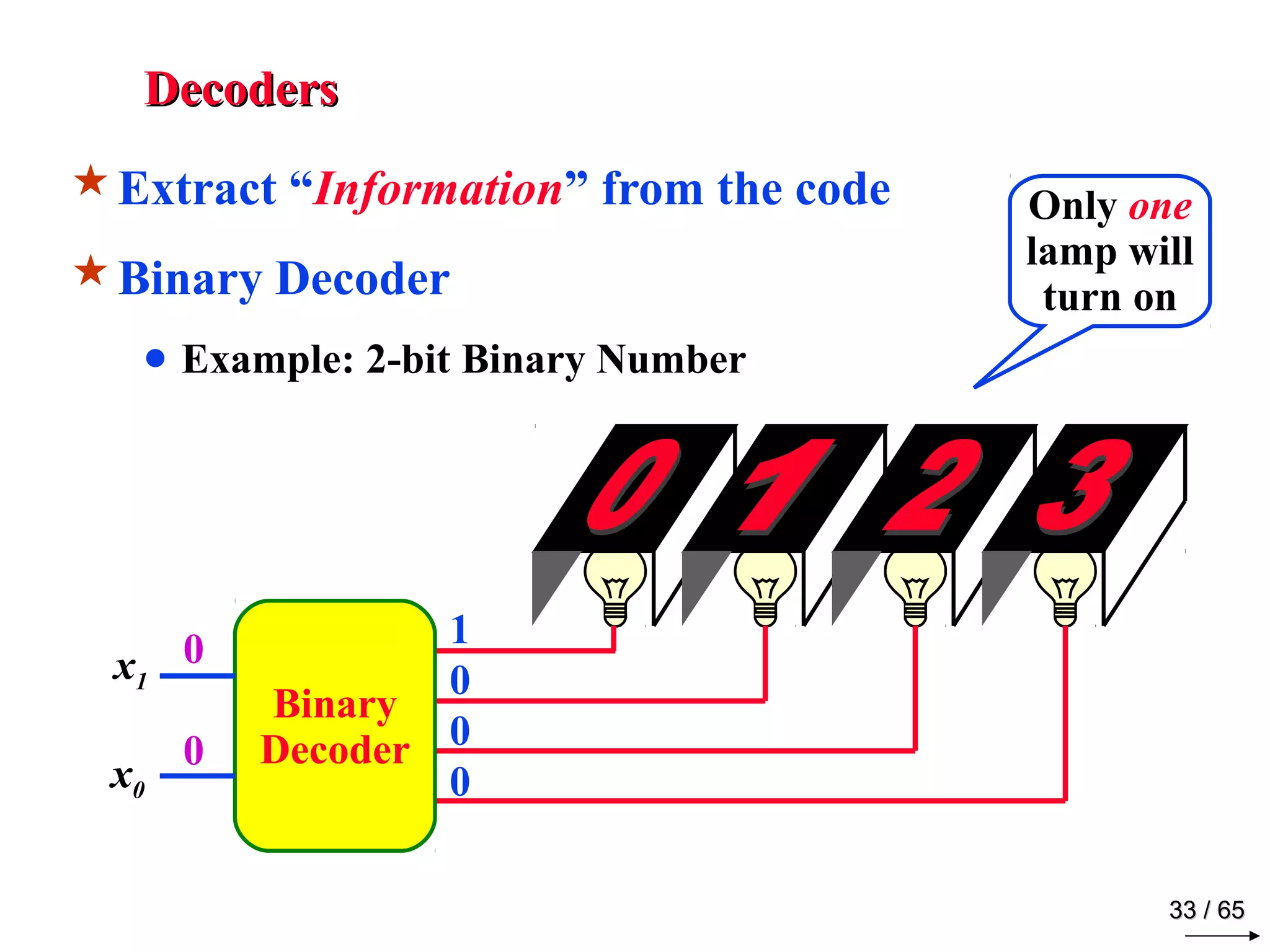 Chapter 4 combinational_logic | PPT