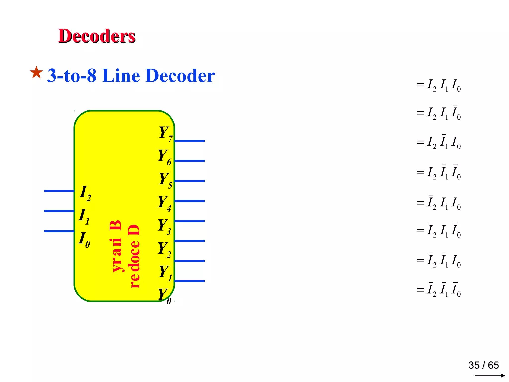 Chapter 4 combinational_logic | PPT