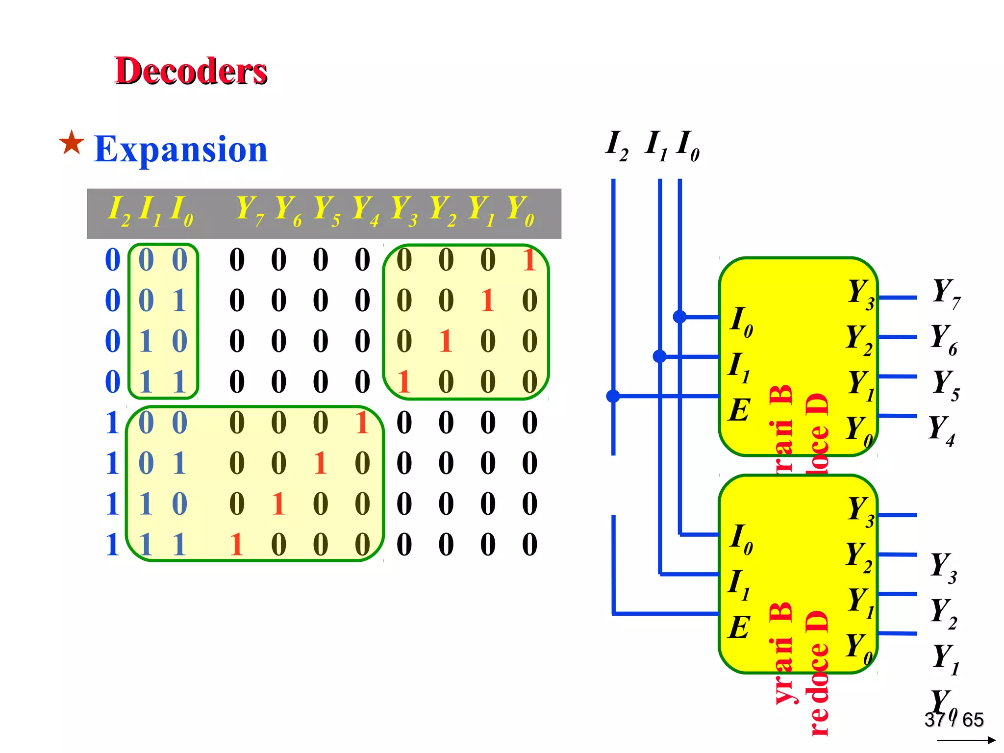 Chapter 4 combinational_logic | PPT
