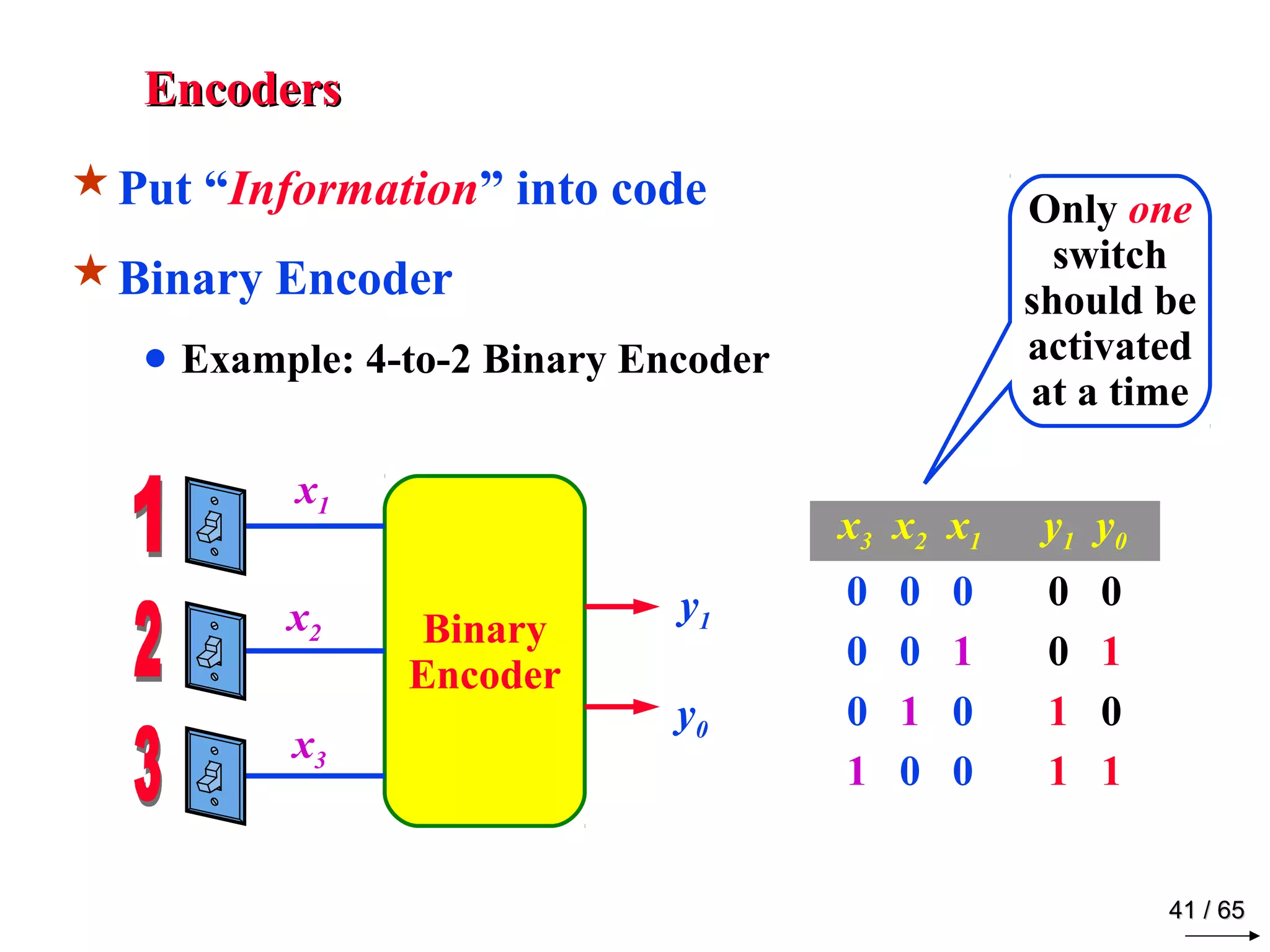 Chapter 4 combinational_logic | PPT