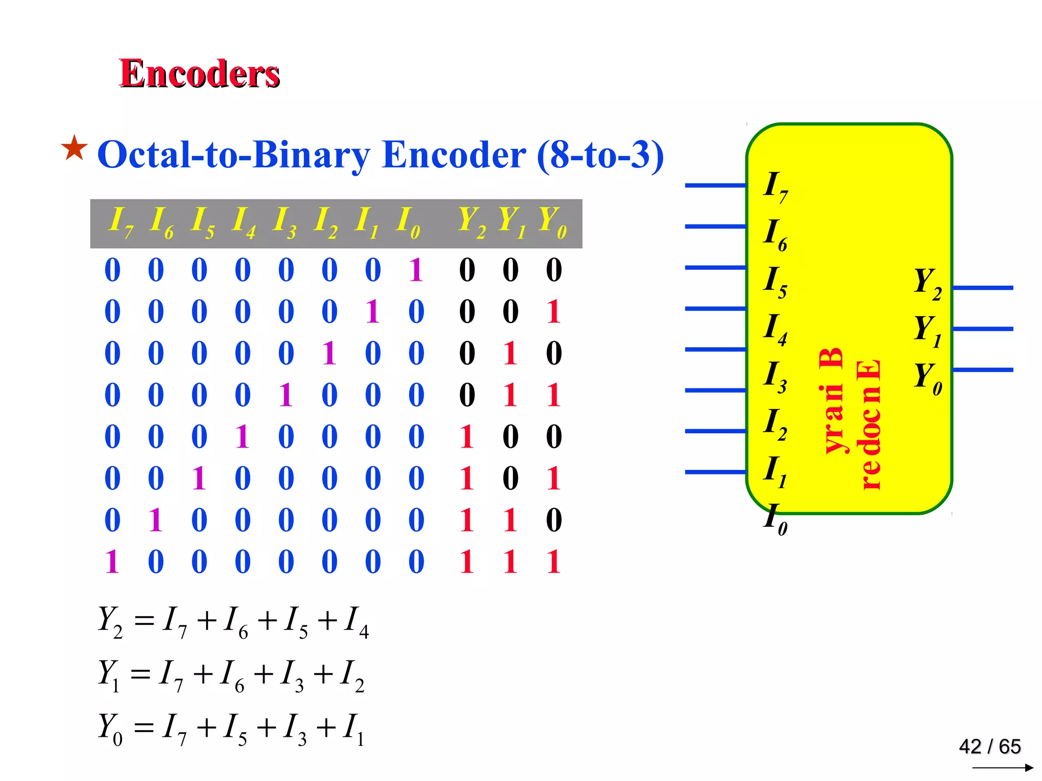 Chapter 4 combinational_logic | PPT