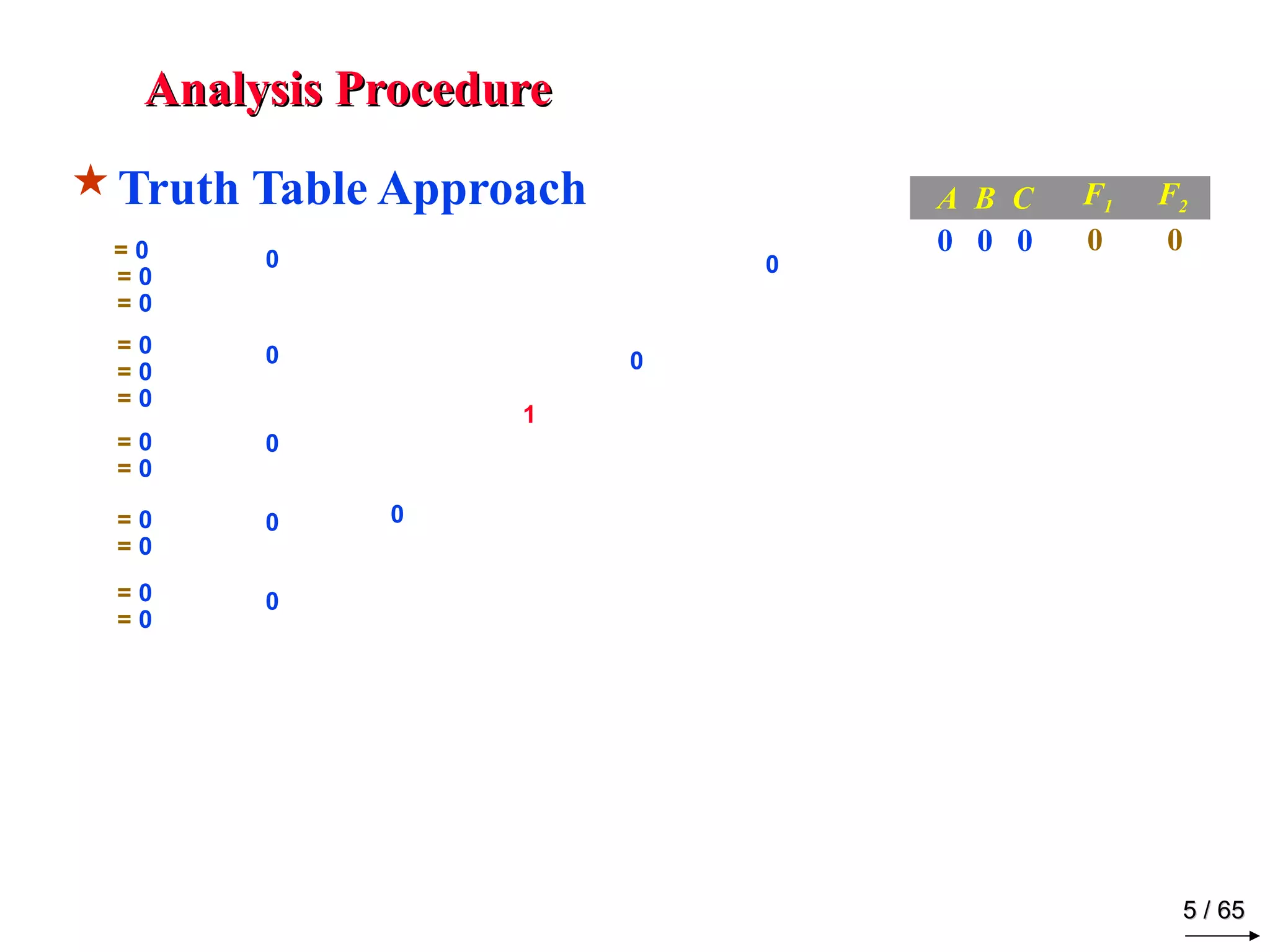 Chapter 4 combinational_logic | PPT