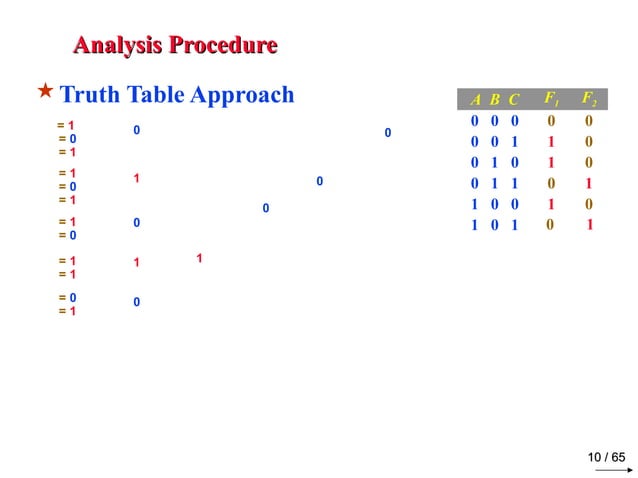 Chapter 4 combinational_logic | PPT