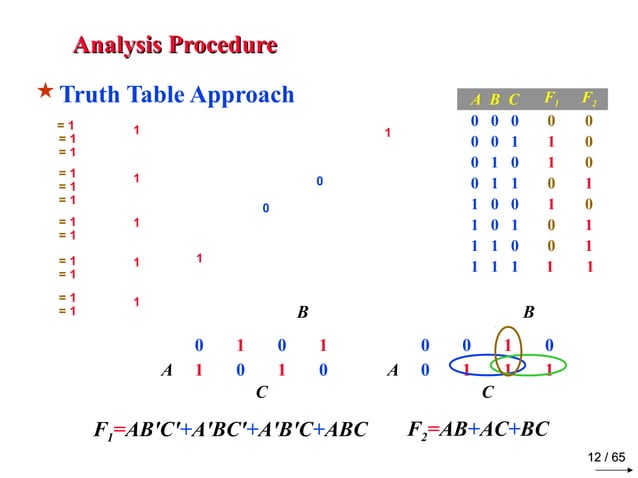 Chapter 4 combinational_logic | PPT