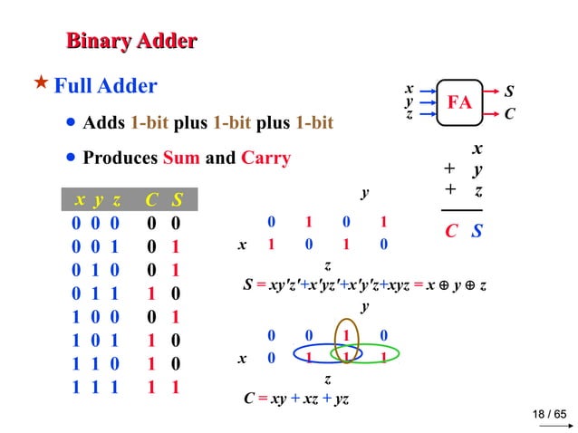 Chapter 4 combinational_logic | PPT