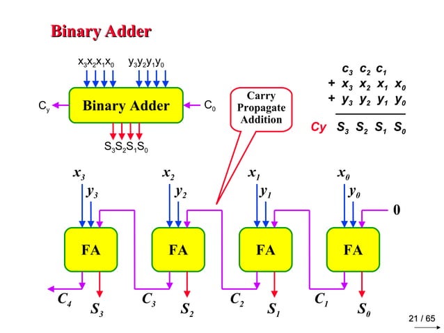 Chapter 4 combinational_logic | PPT