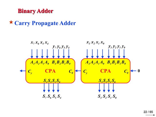Chapter 4 combinational_logic | PPT