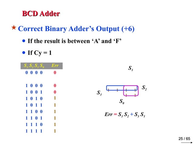 Chapter 4 combinational_logic | PPT