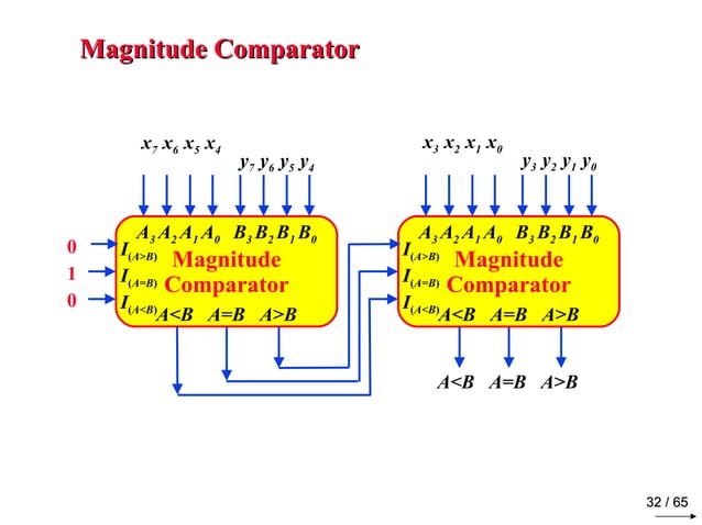 Chapter 4 combinational_logic | PPT