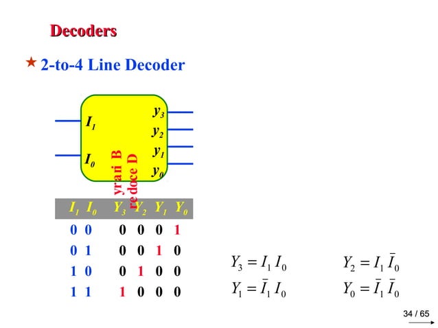 Chapter 4 combinational_logic | PPT