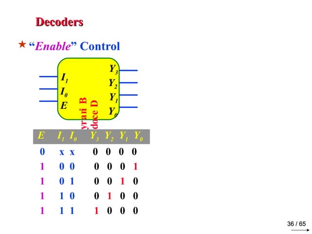 Chapter 4 combinational_logic | PPT