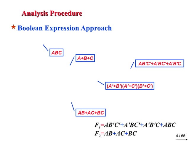 Chapter 4 Combinational Logic Ppt