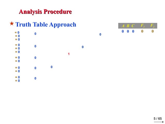Chapter 4 combinational_logic | PPT