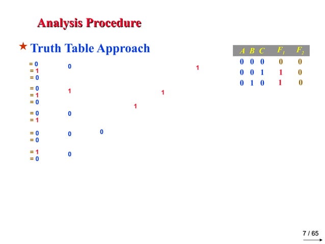 Chapter 4 combinational_logic | PPT