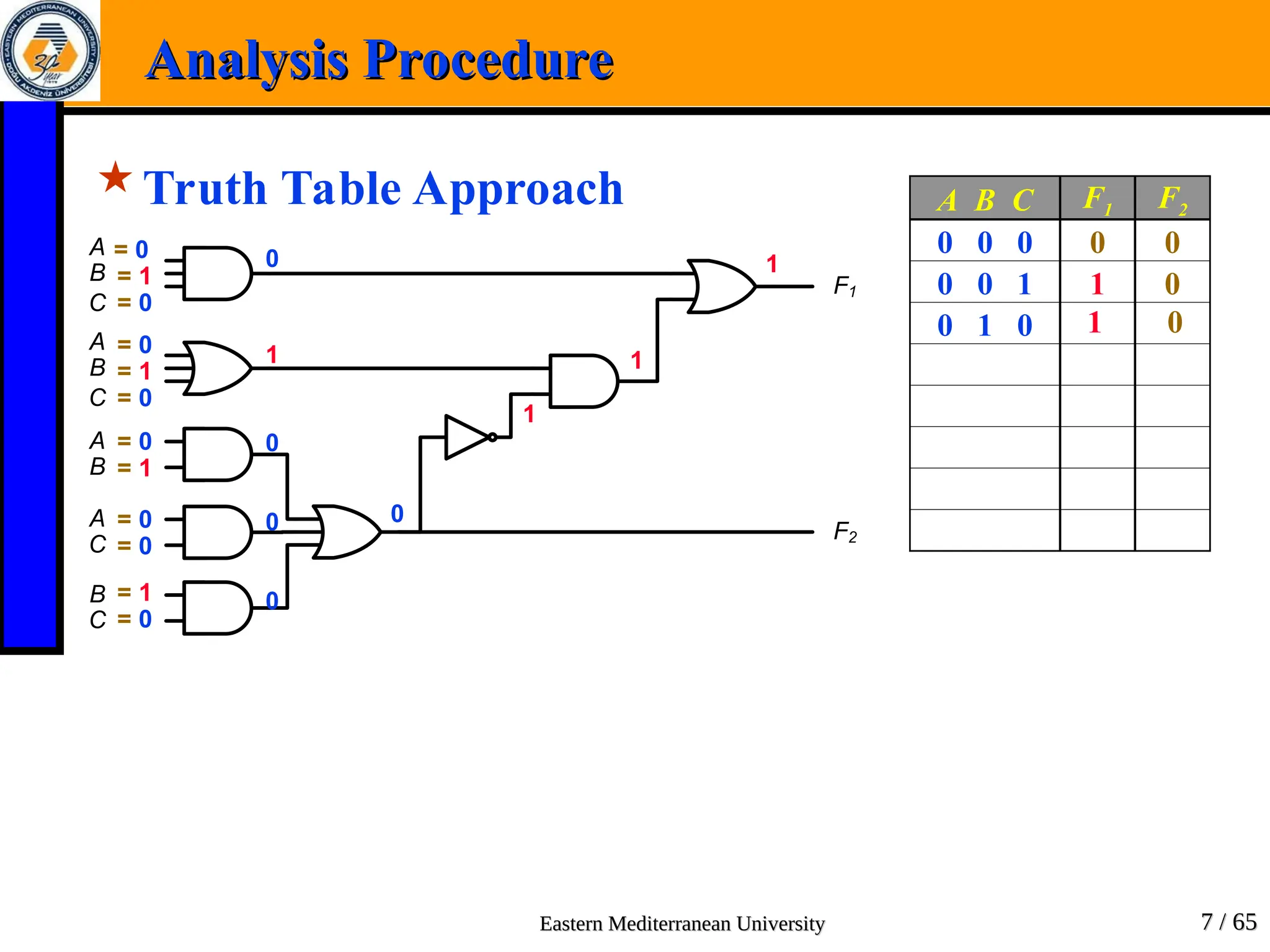 Combinational Circuits type digital system | PPT