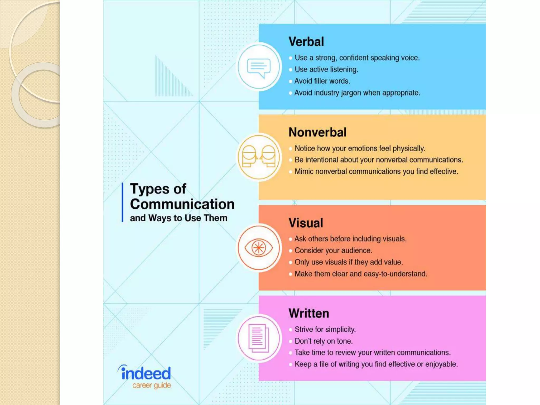 Chapter 4_Communication skills.pptx