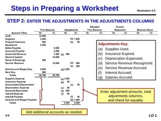Chapter 4 – Completing the Accounting Cycle.pptx