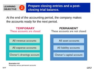 Chapter 4 – Completing the Accounting Cycle.pptx