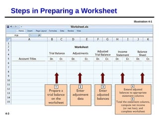 Chapter 4 – Completing the Accounting Cycle.pptx