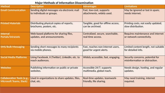 CHAPTER 4 COMPUTER NETWORK FOR BUSINESS INFORMATION DISSEMINATION.pptx