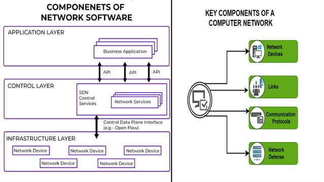CHAPTER 4 COMPUTER NETWORK FOR BUSINESS INFORMATION DISSEMINATION.pptx