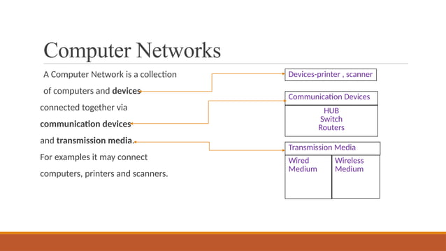 CHAPTER 4 COMPUTER NETWORK FOR BUSINESS INFORMATION DISSEMINATION.pptx