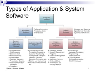 Computer Software, System soft wares and application software's | PPT