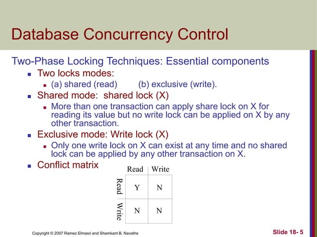 Chapter 4 Concrruncy controling techniques (1).ppt