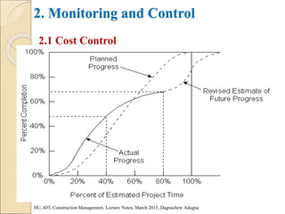 Chapter 4 Construction Project Management. Lec 4.ppt