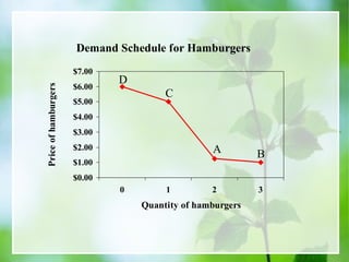 Chapter_4_Consumer_Equilibrium_and_Market_Demand_Fall_2012.ppt