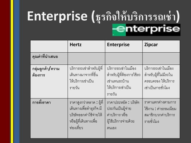 Chapter 4 creating value the core | PPTX