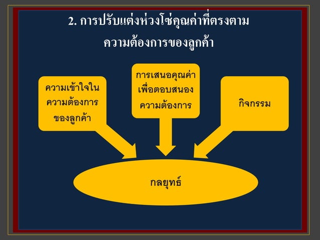 Chapter 4 creating value the core | PPTX