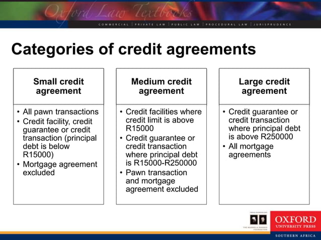 Chapter_4_Credit_Agreements_EDITED.ppt