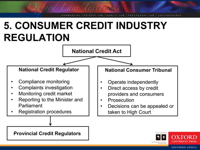 Chapter_4_Credit_Agreements_EDITED.ppt