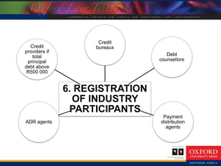 Chapter_4_Credit_Agreements_EDITED.ppt
