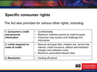 Chapter_4_Credit_Agreements_EDITED.ppt