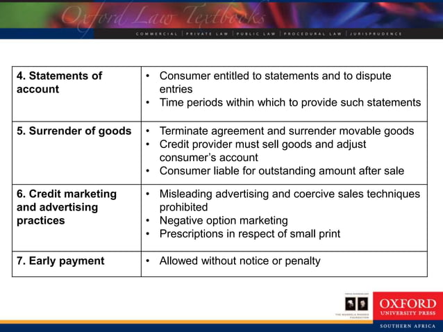Chapter_4_Credit_Agreements_EDITED.ppt