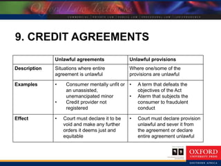 Chapter_4_Credit_Agreements_EDITED.ppt