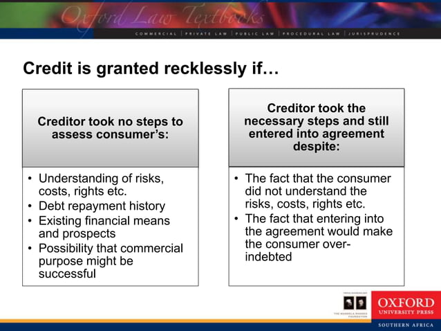 Chapter_4_Credit_Agreements_EDITED.ppt