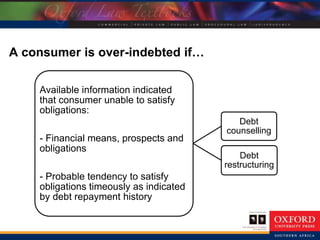 Chapter_4_Credit_Agreements_EDITED.ppt