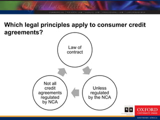 Chapter_4_Credit_Agreements_EDITED.ppt