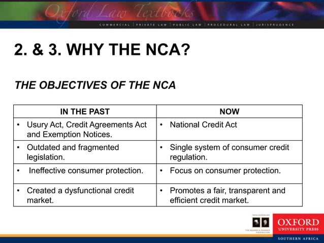 Chapter_4_Credit_Agreements_EDITED.ppt