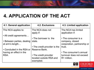 Chapter_4_Credit_Agreements_EDITED.ppt